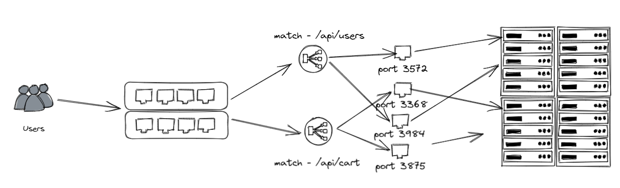 12 Factor App: The Complete Guide to Building Cloud-Native Applications | Pradeep Loganathan's Blog